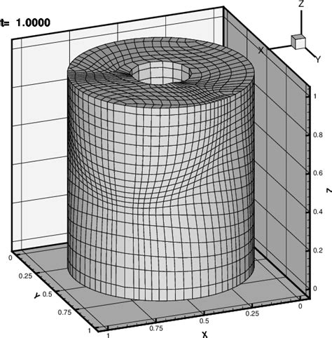 Figure 510 From The Least Squares Finite Element Method For Grid Deformation And Meshfree