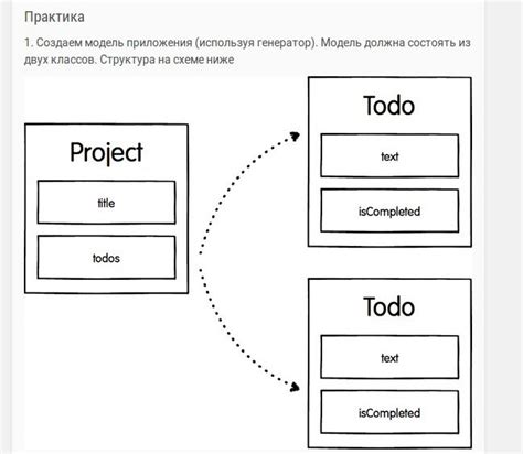 Создание модели приложения Ruby On Rails Stack Overflow на русском