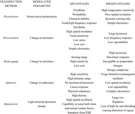 Cont Fully Synthetic Tactile Sensing Download Table