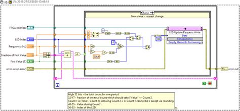 solved blink function as a subvi ni community