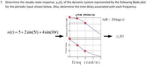 Solved Determine The Steady State Response Yss T Of Chegg