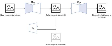 T5 Based Model For Abstractive Summarization A Semi Supervised Learning Approach With