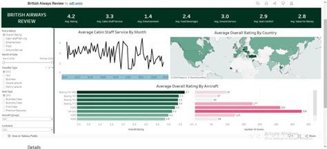 Muhammad Adli On Linkedin Tableu British Airways Analyst Thank You Mo Chen For Tutorial And
