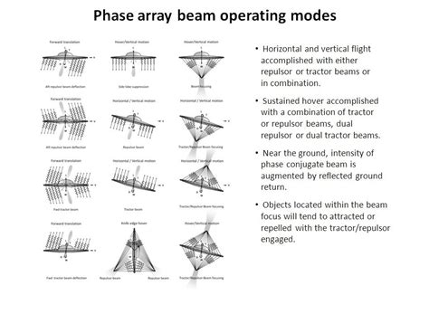Resonator Motion Is Induced By Dissonance Artofit