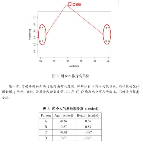 聚类算法初探（八）数据尺度化问题 Csdn博客