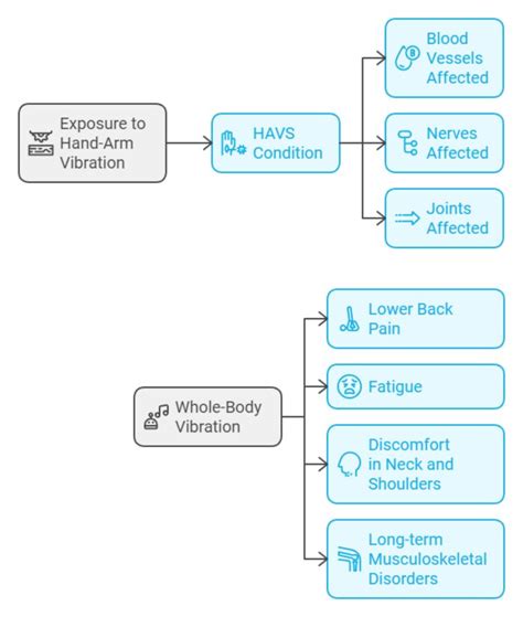 Vishnu Pratap Singh On Linkedin Very Useful Information