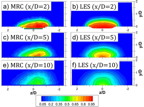 25 Streamwise Y − Z Planes Showing Color Contours Of Mean Scalar