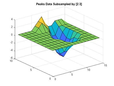 Ncread Read Data From Variable In Netcdf Data Source Matlab