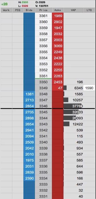 Trading Setup The Free Trade