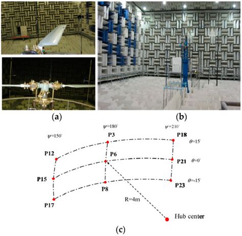 Applied Sciences Special Issue Active And Passive Noise Control