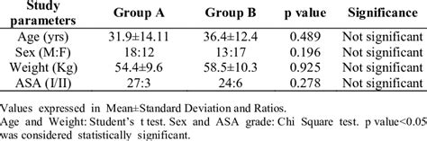Comparison Of Demographic And Clinical Characteristics Download