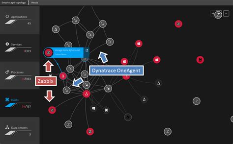 Zabbix Integration Monitoring Observability Dynatrace Hub
