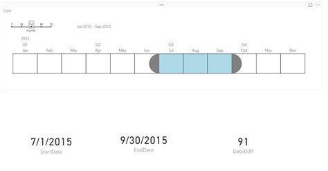 Solved Get Start And End Date From Timeline Slicer Microsoft Fabric Community