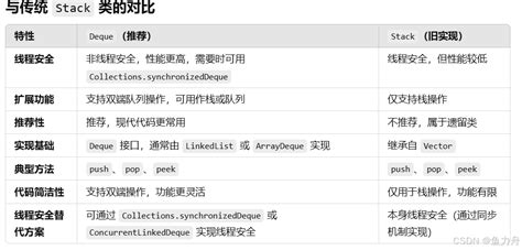 【hot100】020有效的括号 Csdn博客