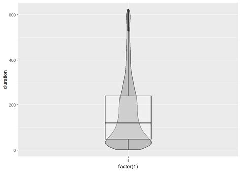 Chapter 5 Grammar And Vocabulary Data Visualisation From Theory To Practice