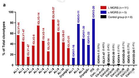 具有肾脏意义的单克隆免疫球蛋白血症诊断治疗race Repseq