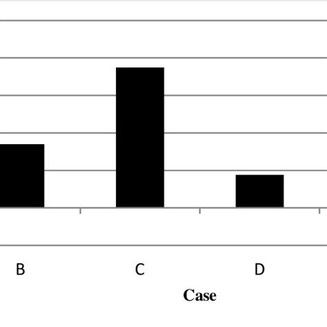 The Intersecting Axis Of Uncertainty That Defines Eight Explorative Download Scientific Diagram