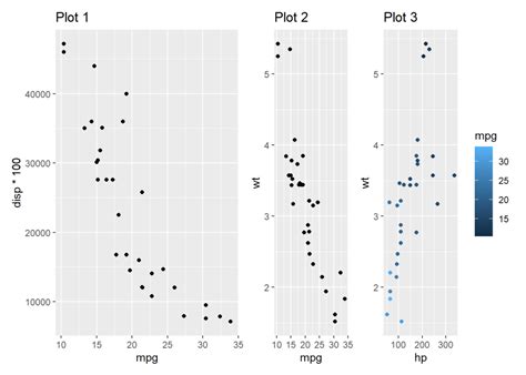 Ggplot2的组图拓展包(1):patchwork(上篇) Csdn博客 Ggplot2的组图拓展包(1):patchwork(上篇) Csdn博客