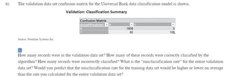 6 The Validation Data Set Confusion Matrix For The