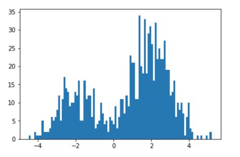 GitHub Veqcc Em Algorithm Generate A Gaussian Mixture Model By EM Algorithm