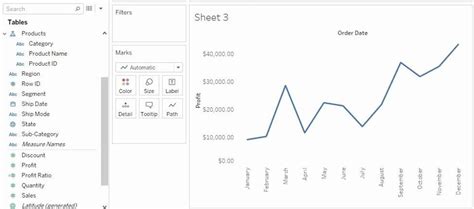 What Is The One Most Important Thing You Should Do After Creating A Dual Axis Chart Exam4Training