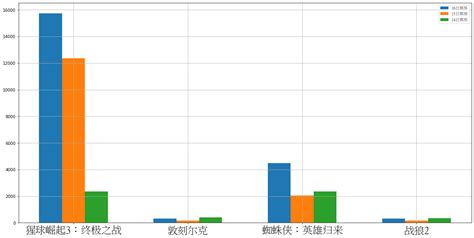 matplotlib基础 · gitbook