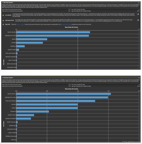 Cuda 矩阵乘2李少侠 Cuda Csdn博客