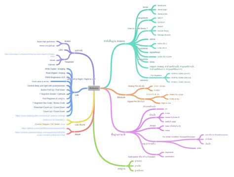 Arduino Coggle Diagram