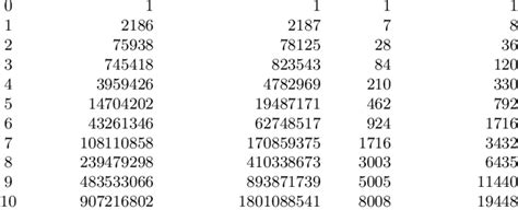 Properties Of The Measure Polytopes P S 7 In Z 7 For S ≤ 10 ˘ X∞ S Download Table