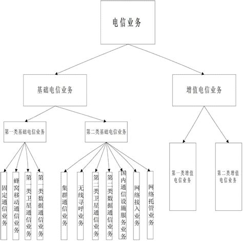 Cloud Based Data Mining Application Method Facing Telecommunication Service Eureka Patsnap