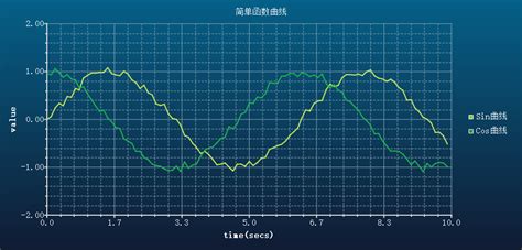 qt基础 qchart图表的组成 qchartview设置 qlineseries设置 qvalueaxis设置 绘制折线