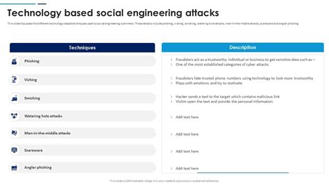 Social Engineering Attacks Prevention Technology Based Social