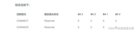 mqtt connect控制报文 csdn博客