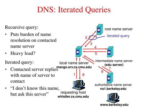 ppt cs 194 distributed systems naming powerpoint presentation free