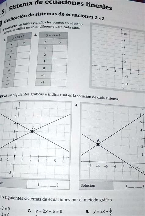Tabla De Graficación De Ecuaciones Lineales