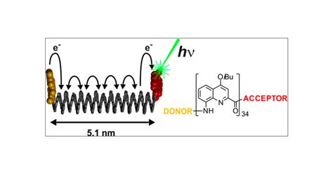 Photoinduced Electron Transfer And Hole Migration In Nanosized Helical Aromatic Oligoamide