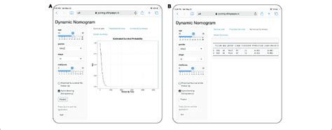 development of an easy to operate web based calculator for predicting