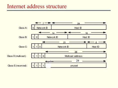 ppt introduction types of network network principles internet
