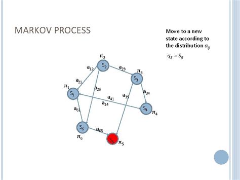 optical character recognition using hidden markov models jan