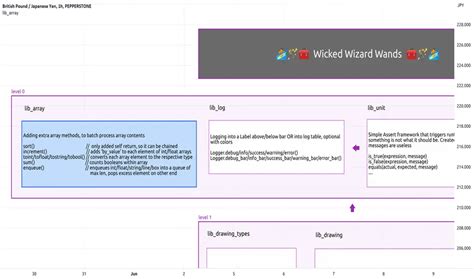 Libarray — Library By Robbatt — Tradingview