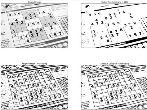 How Adaptive Thresholding Works With Sudoku Images Mohamed R Posted