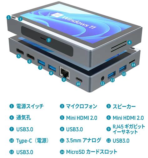 Gloture「nanopc」のスペックまとめ！5 5型ディスプレイ搭載のミニpc！でも8 5万円は高すぎない？ ガルマックス