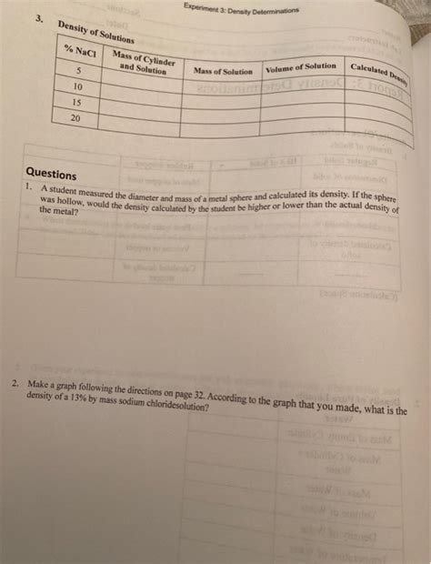 Solved Experiment Density Determinations na عقلا و be Chegg