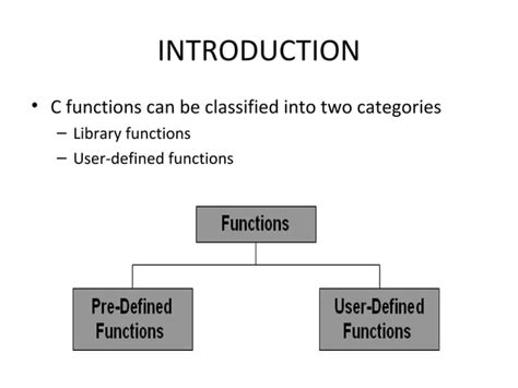 User Defined Functions In C Programmig Ppt