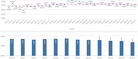 Graphs Scrolling Qlik Community 1652443