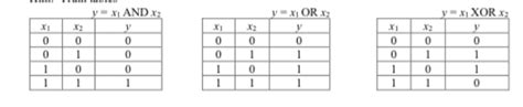 [solved] problem 2 consider the single layer perceptron network shown