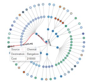 Radial Dendrogram Helical Insight
