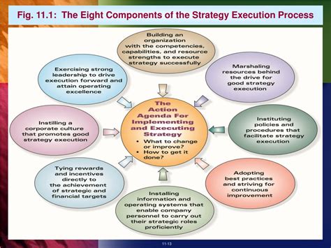 PPT - Building an Organization Capable of Good Strategy Execution PowerPoint Presentation - ID ...