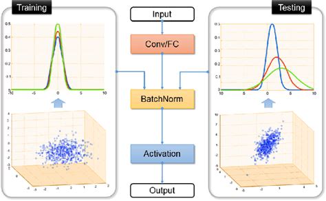Revisiting Batch Normalization For Practical Domain Adaptation