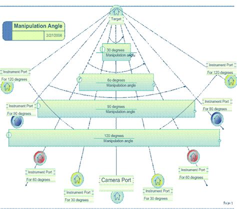 Optimal Manipulation Angle For Best Laparoscopic Task Performance
